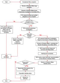 Rules and Regulations on Student Conduct and Discipline – Office of ...
