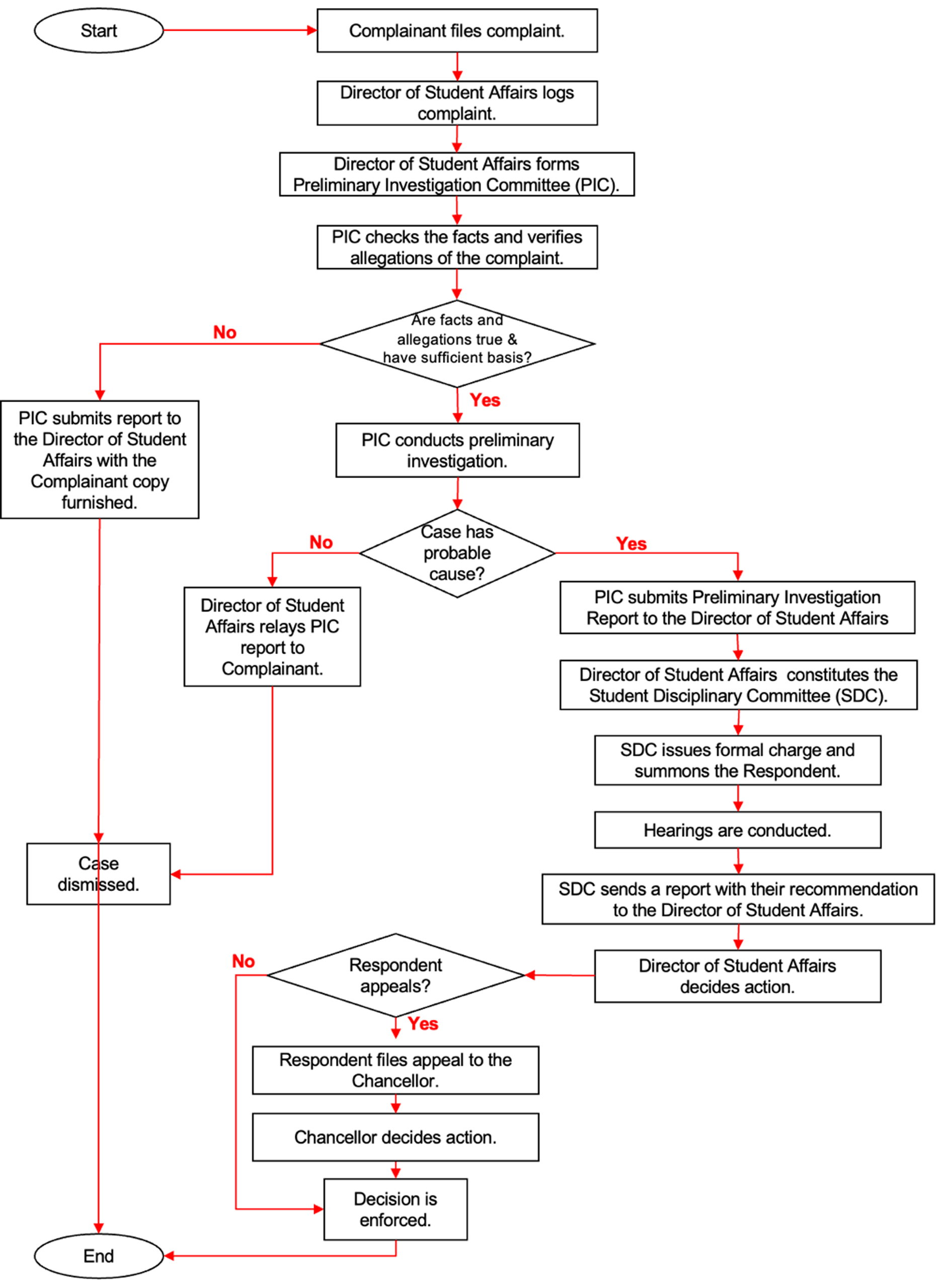 Rules and Regulations on Student Conduct and Discipline – Office of ...
